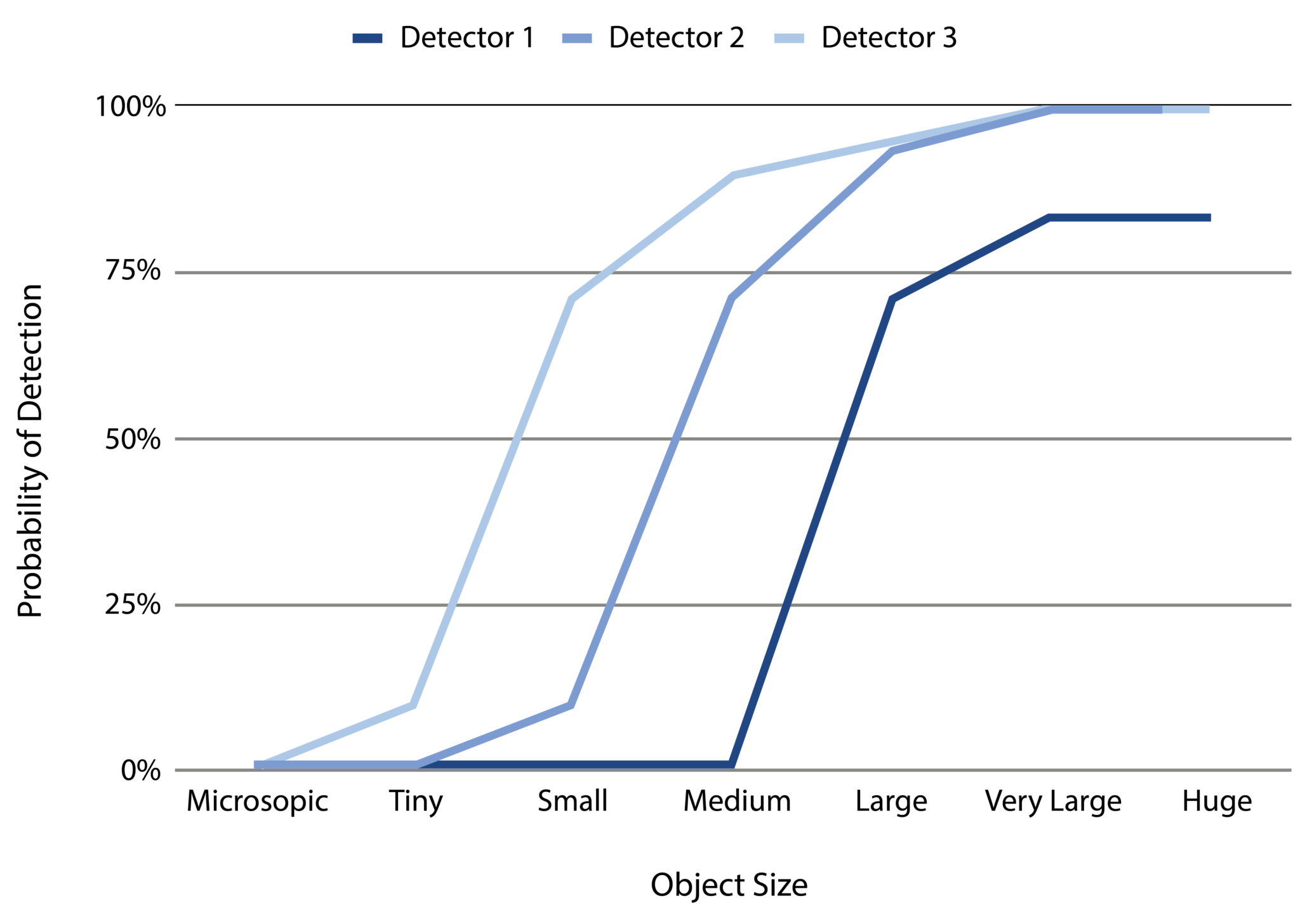Preventing Food Contamination: It’s All About Detection | P&P Optica